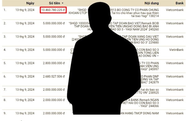 Tìm ra danh tính người chuyển khoản hơn 10,4 tỷ đồng cho để ủng hộ đồng ...